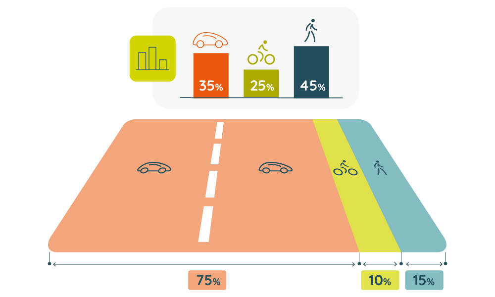 Monitoring Active Transportation Trends for Smarter Planning | Eco-Counter