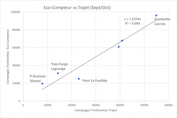 Counting bikes & e-scooters with our new ZELT Evo counter - Eco-Counter
