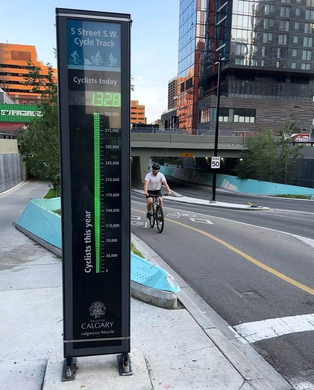 5 Surprising Benefits of Display Counters for your City - Eco-Counter
