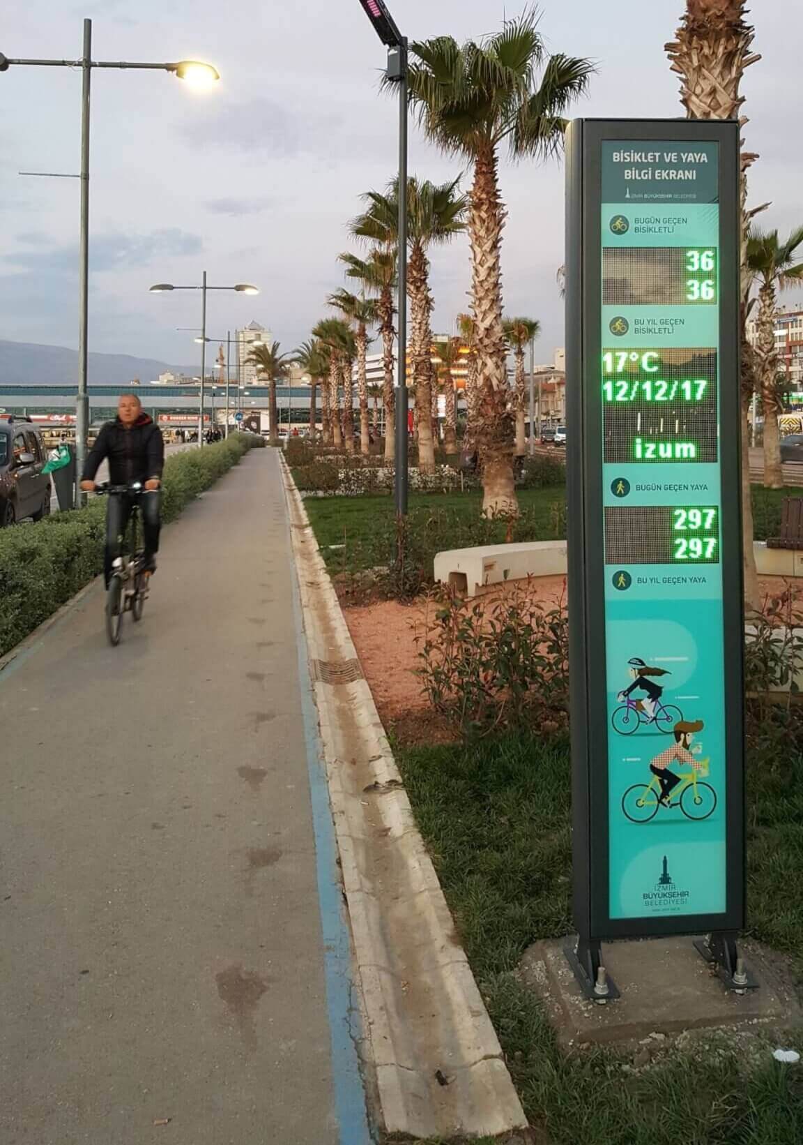 5 Surprising Benefits of Display Counters for your City - Eco-Counter
