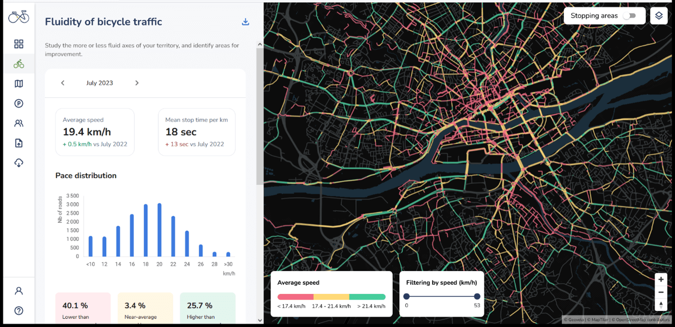 Guided tour of Cycling Insights: analysis of usage data (ridership ...