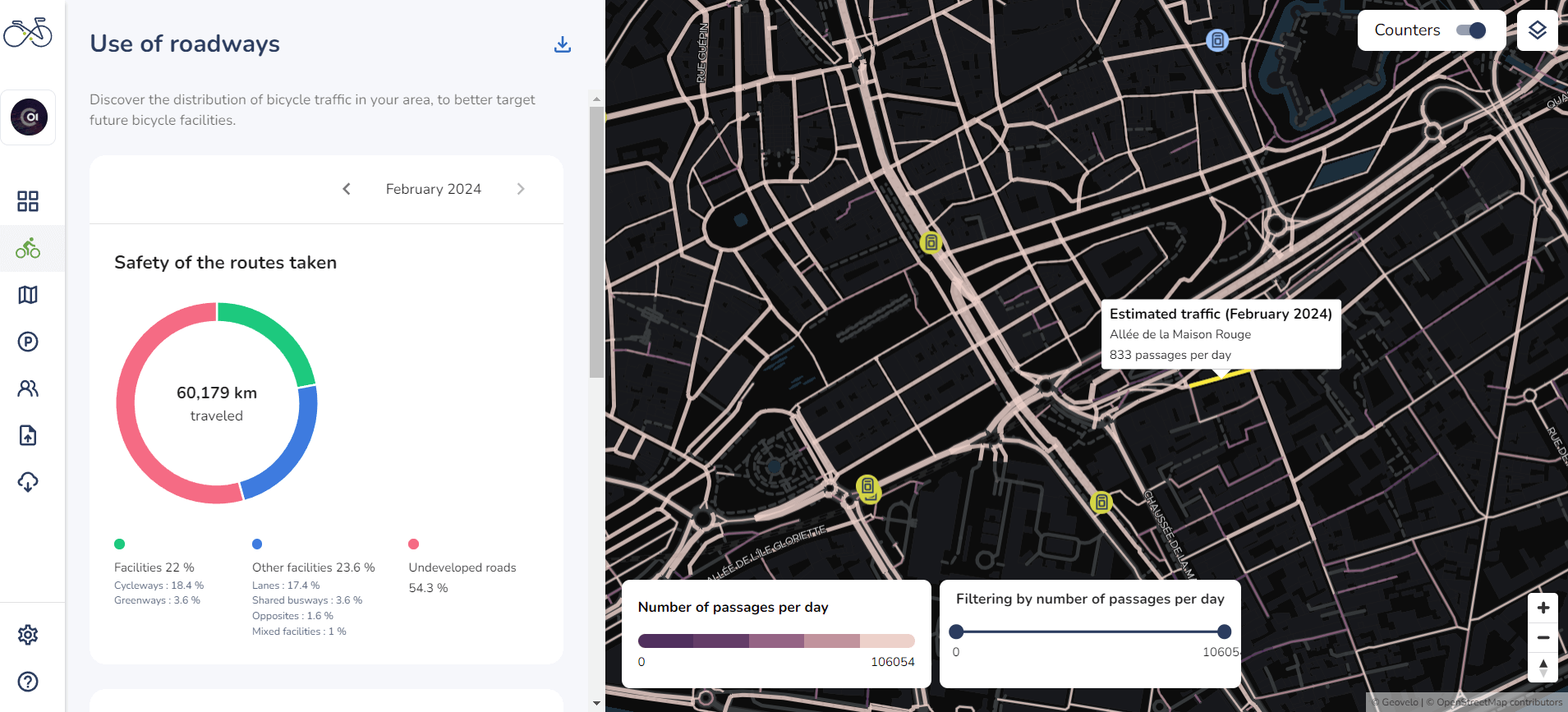 Big Data and Automated Counters: What Are They? - Eco-Counter